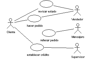 Análisis del Dominio de la Aplicación Utilizando el Lenguaje de ...