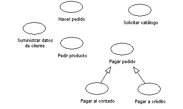 Análisis del Dominio de la Aplicación Utilizando el Lenguaje de ...