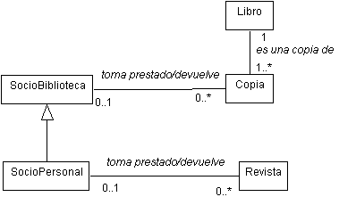 Análisis del Dominio de la Aplicación Utilizando el Lenguaje de ...